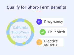 How To File for Social Security Disability Benefits In California