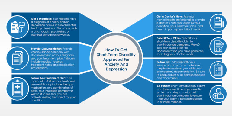 How To Get Short-Term Disability Approved For Anxiety And Depression?