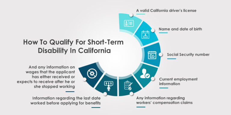 How to Qualify for Short-Term Disability Benefits in California