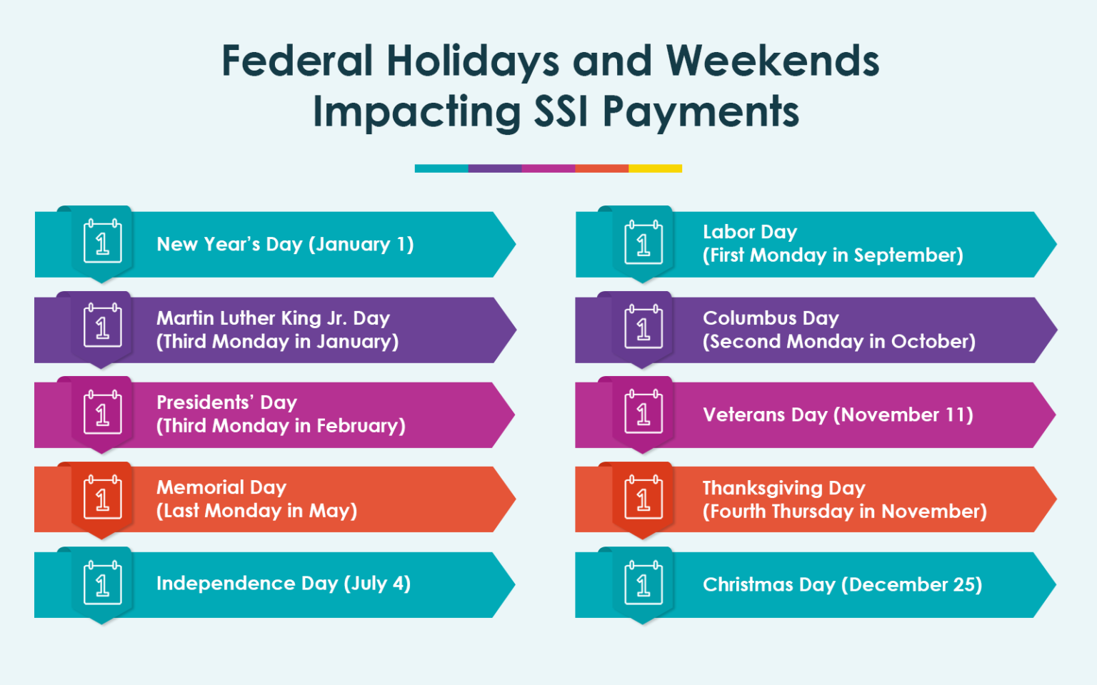Will My SSI Payment Arrive Early This Month?