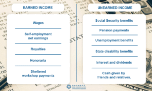 What Happens If I’m On SSI and I Inherit Money?