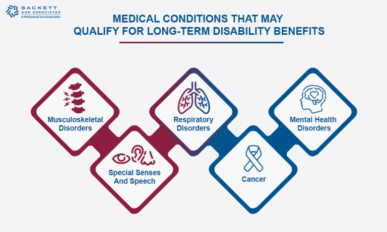 What Medical Conditions Qualify for Long-Term Disability?