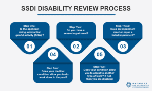 What Is the 5-Year Rule for Social Security Disability Benefits?